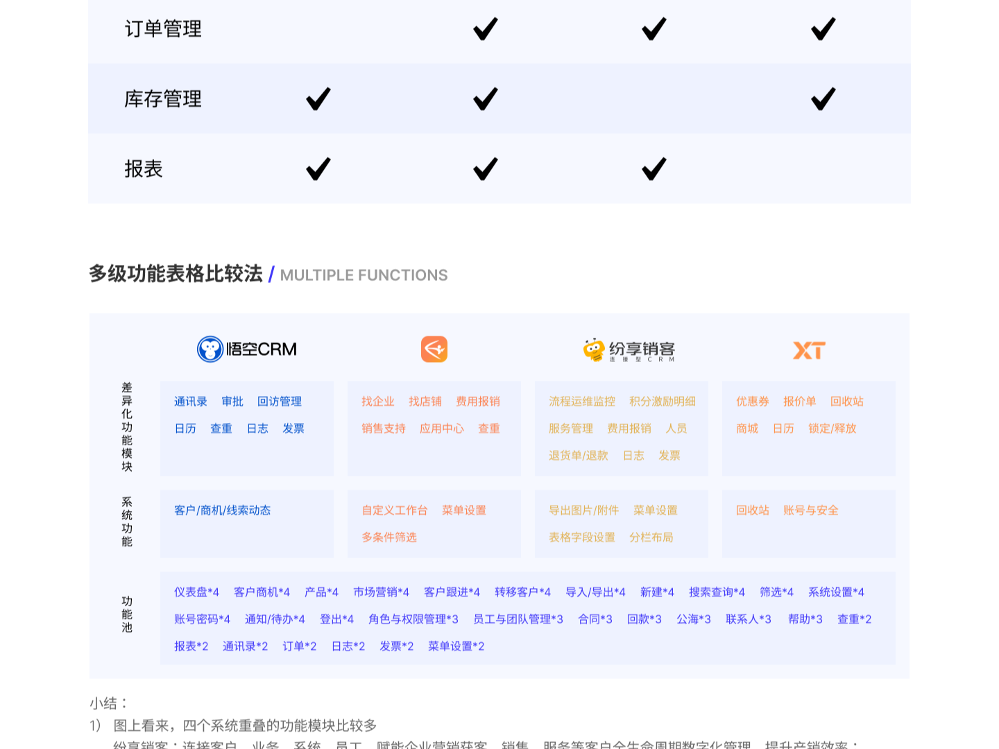 CRM研究_AI阿潇-站酷ZCOOL