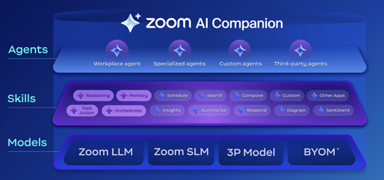 AI Agent再迎一巨头！Zoom发布全平台Agent，智能体大爆发_AIGC开放社区-站酷ZCOOL