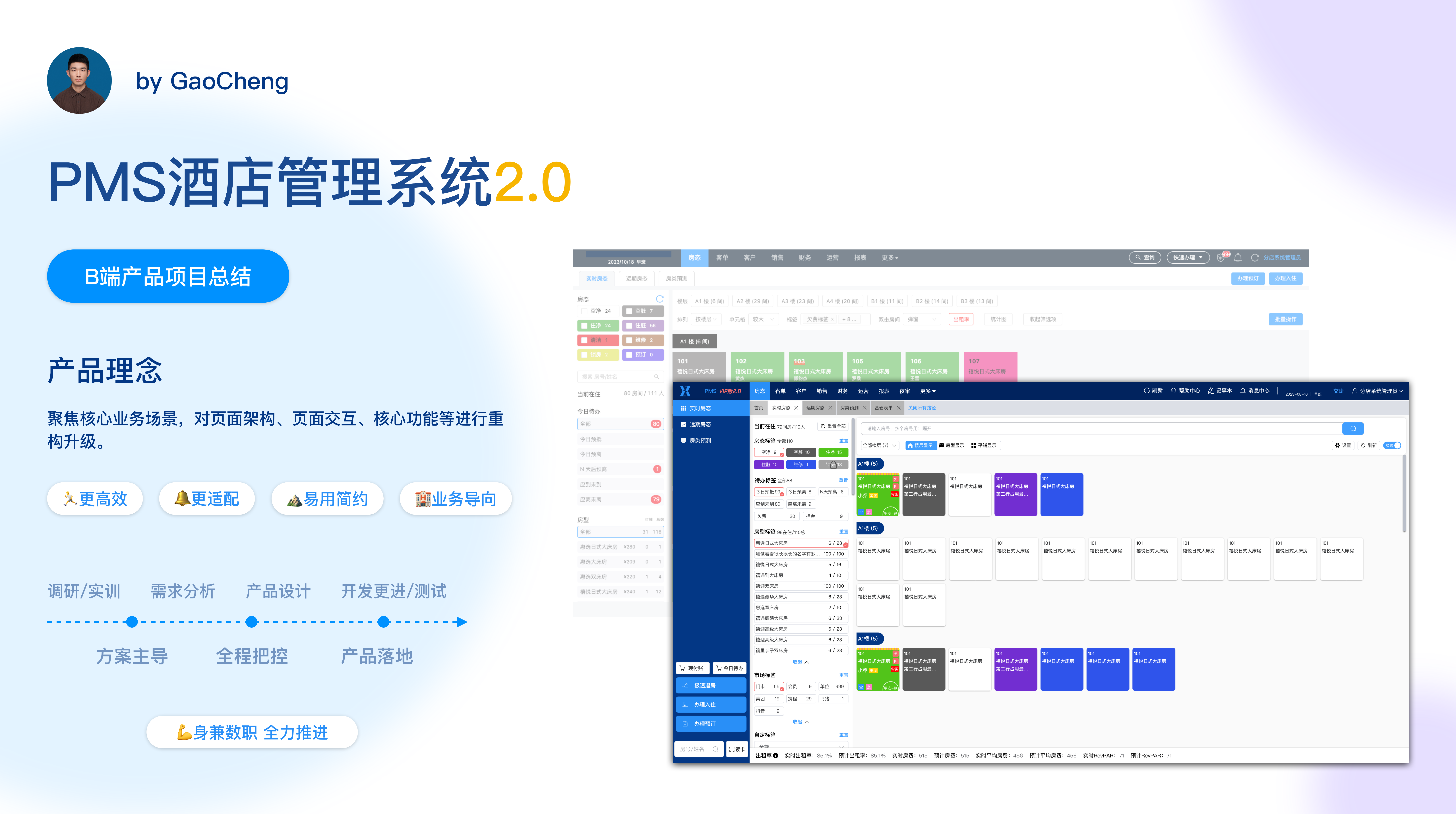 PMS酒店管理系统-B端项目总结_白夜梦想家cc-站酷ZCOOL