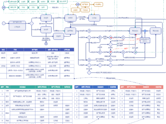 业务类辅助图_野路UI设计师-站酷ZCOOL