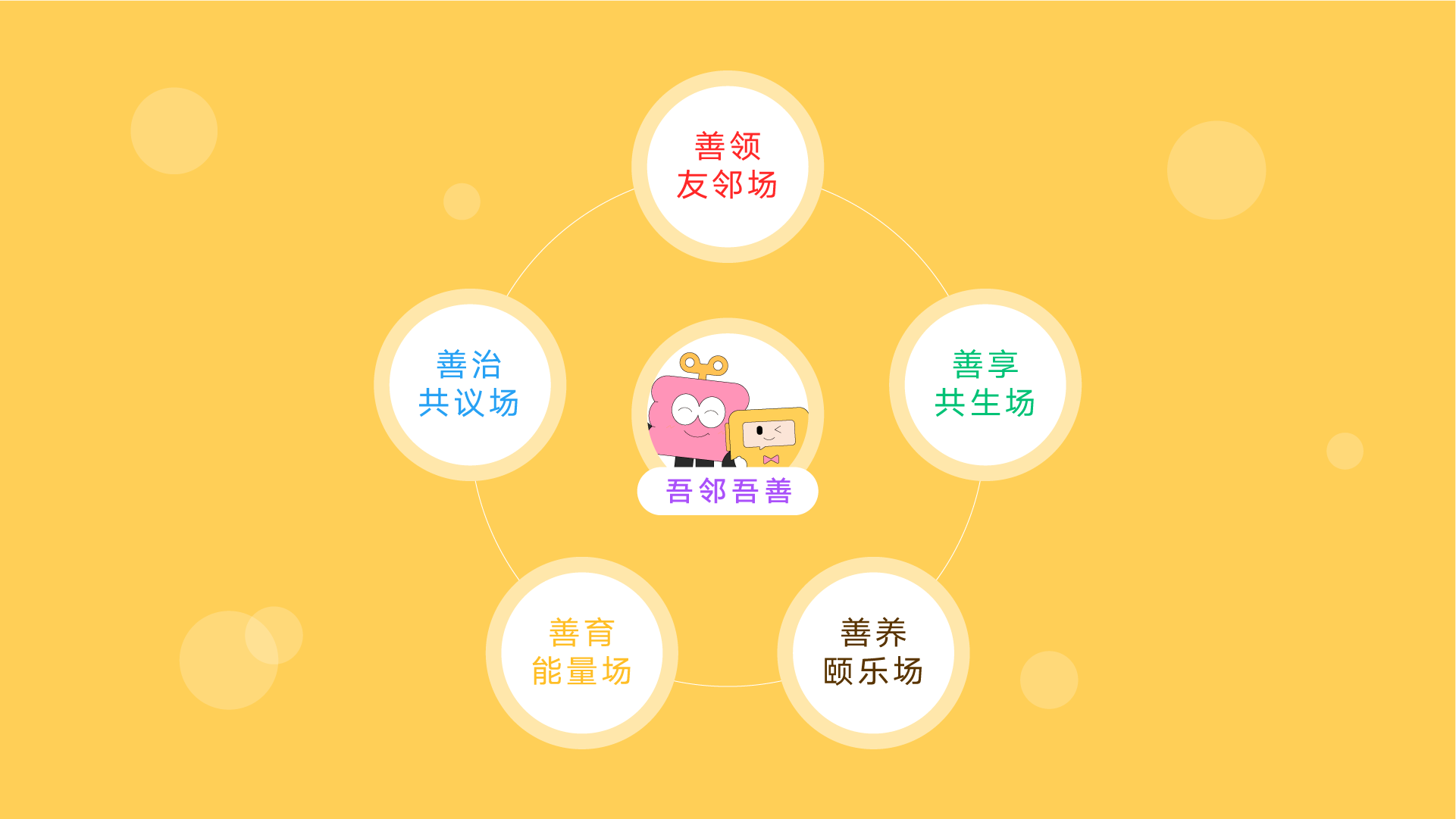 MG动画｜宁善社区宣传动画_CHENG_HH-站酷ZCOOL