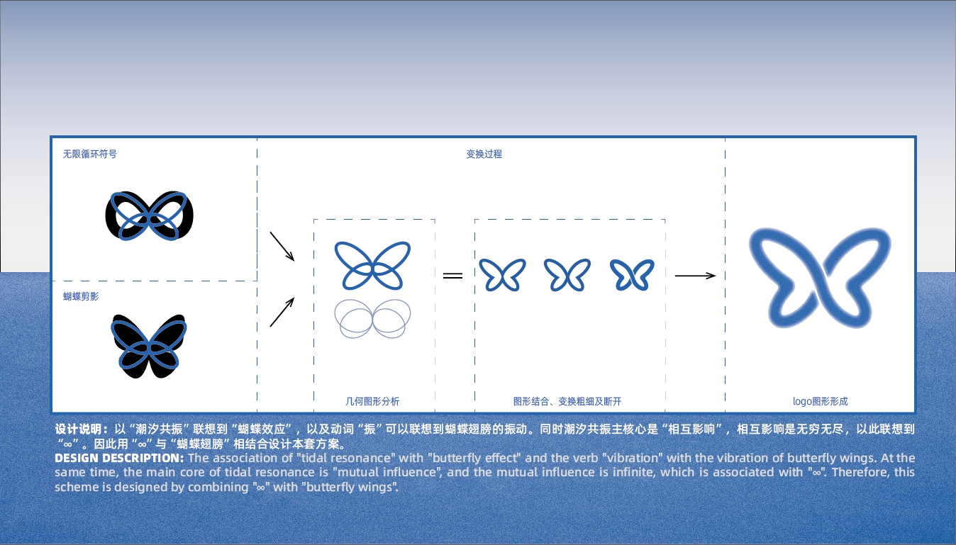 潮汐共振Vide Tide | 咖啡品牌设计_Fufu_M8-站酷ZCOOL