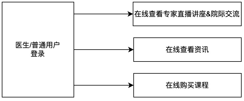 高保真原型-小每云学院_阿南nick-站酷ZCOOL