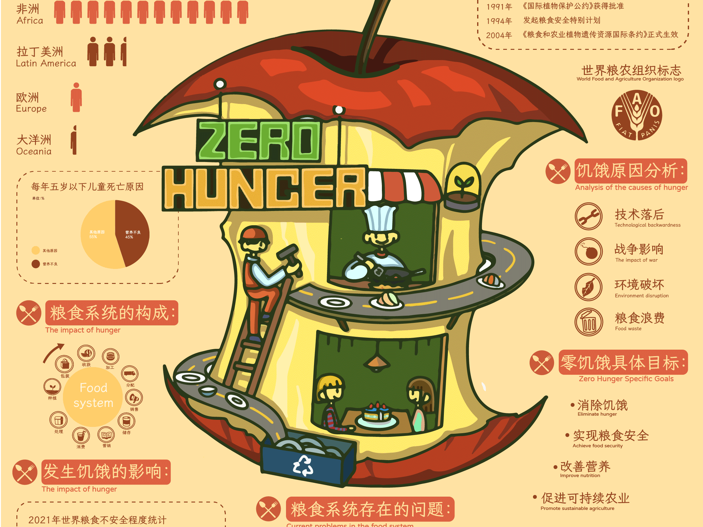 第11届NCDA二等奖海报作品_朝竹暮野-站酷ZCOOL