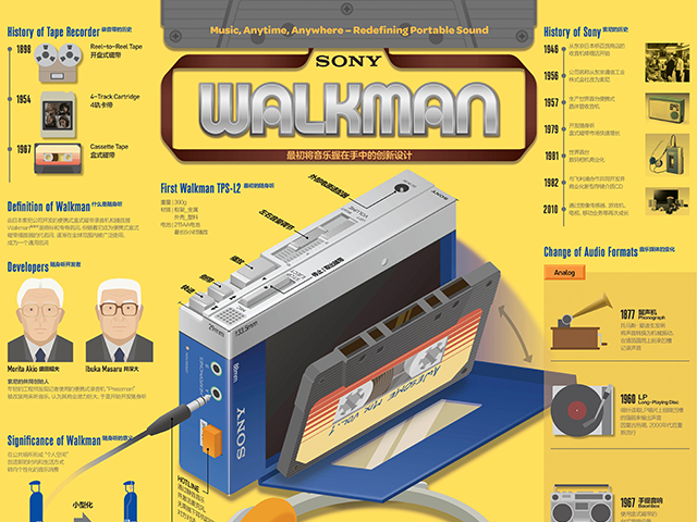 2501-02_随身听_WALKMAN【信息图表】_203_信息图表_Lab-站酷ZCOOL