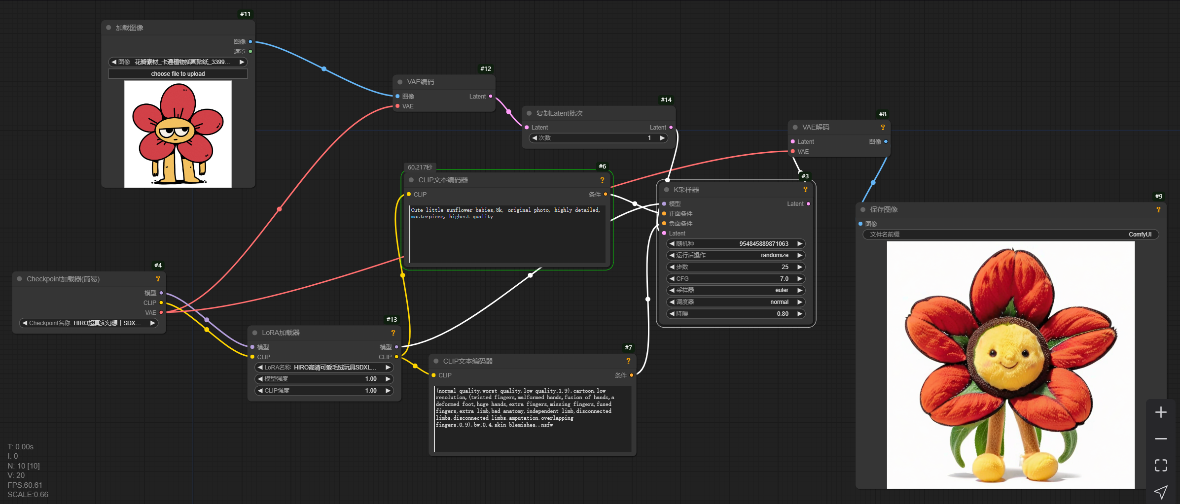 comfy UI 工作流基础保姆级讲解（一）_零属-站酷ZCOOL