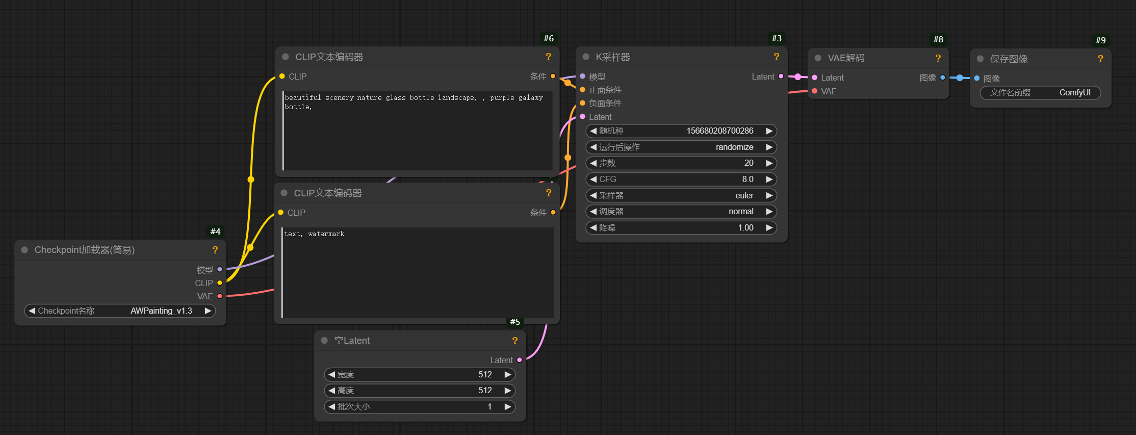 comfy UI 工作流基础保姆级讲解（一）_零属-站酷ZCOOL