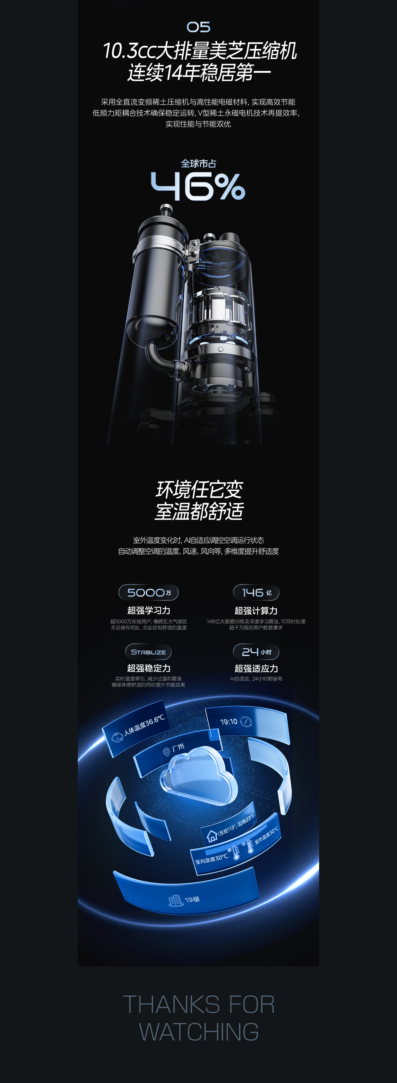 MSTD X 美的酷省电旗舰单品_方达思-站酷ZCOOL