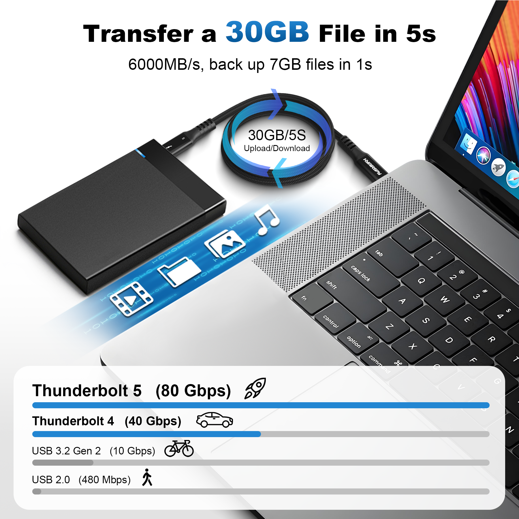 Thunderbolt 5 USB-C数据线_赖昌海-站酷ZCOOL