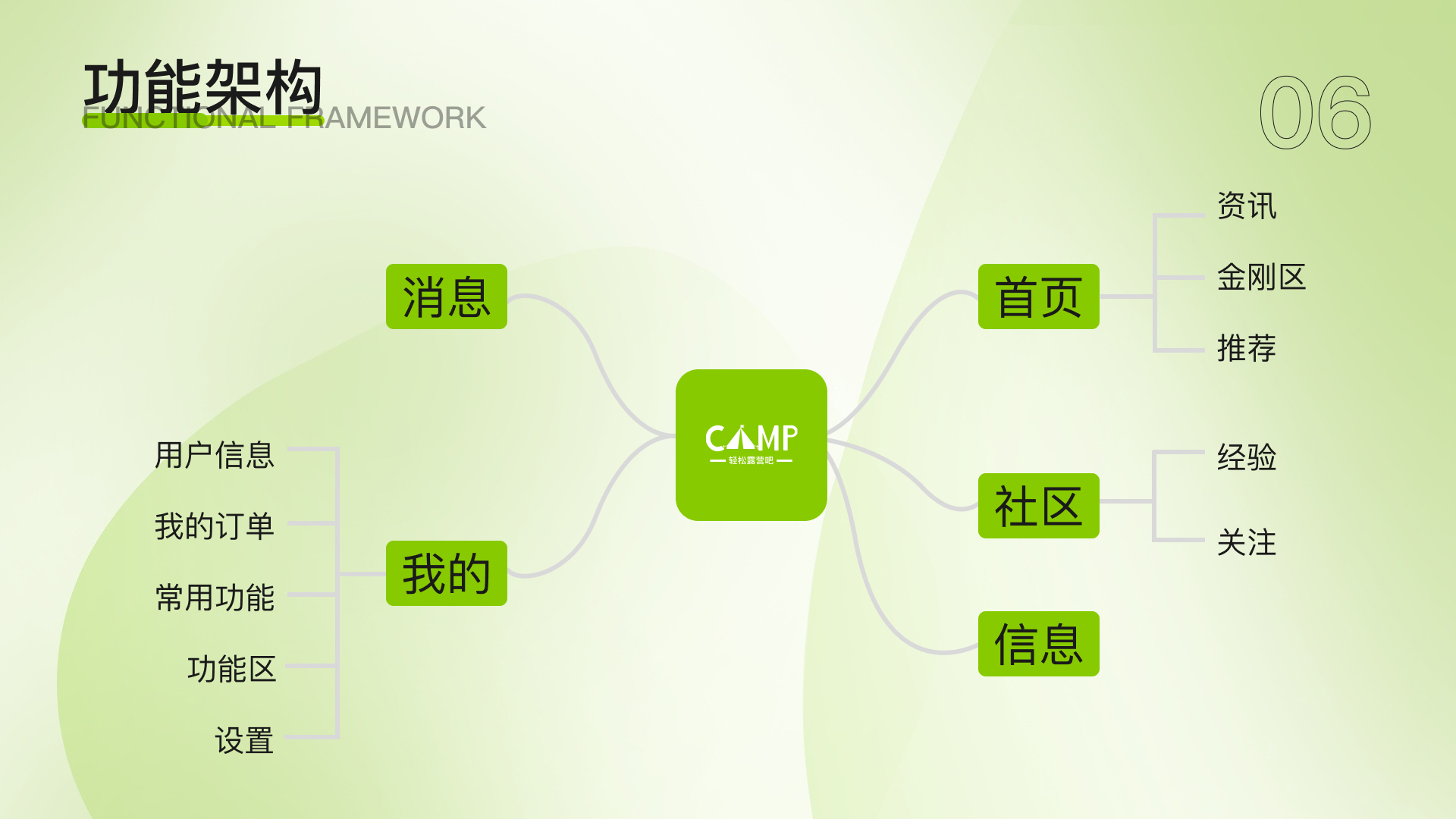 2025UI作品集整理_AYANNAA-站酷ZCOOL