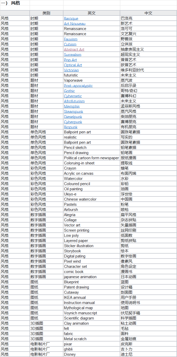 Midjourney使用指令_山顶上的女孩1990-站酷ZCOOL