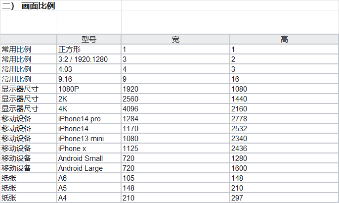 Midjourney使用指令_山顶上的女孩1990-站酷ZCOOL