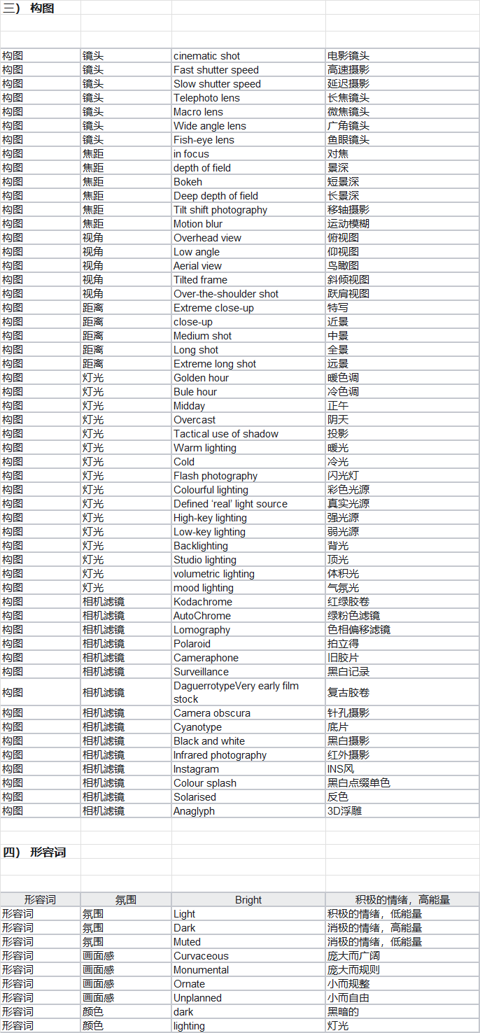 Midjourney使用指令_山顶上的女孩1990-站酷ZCOOL