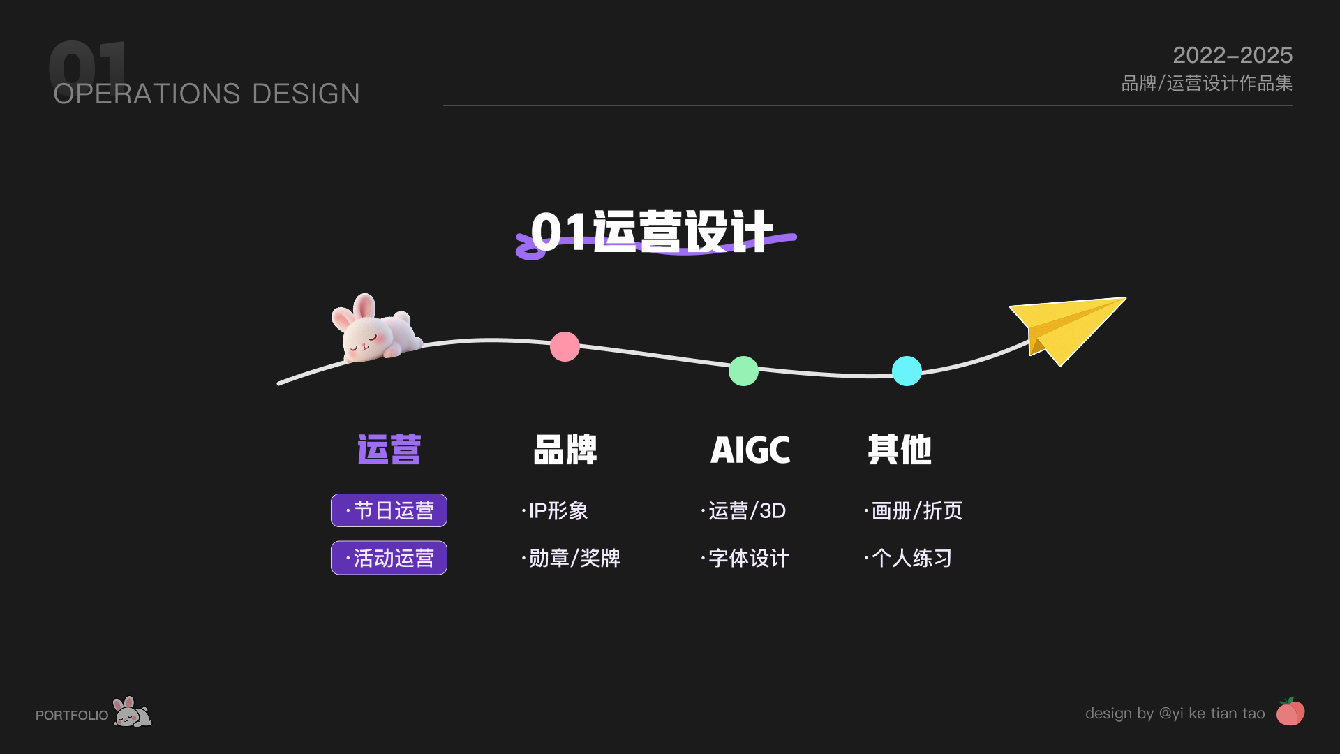 2022-2025 运营/品牌/AIGC作品集_一颗甜桃儿-站酷ZCOOL