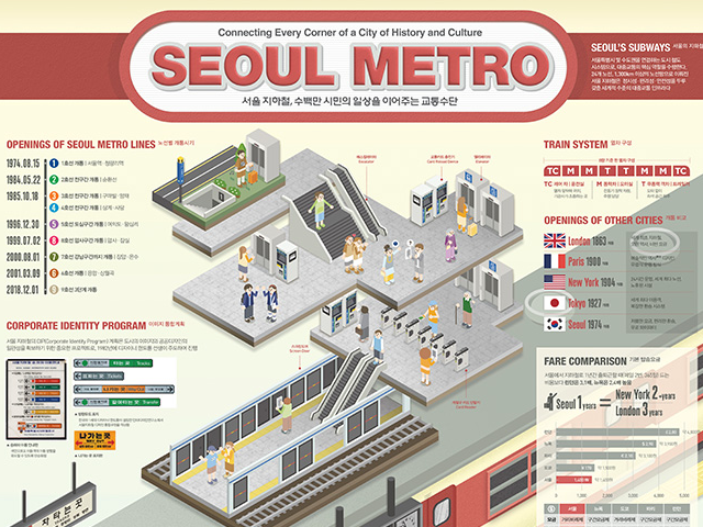 202503_韩国首尔地铁_Seoul Metro【信息图表】_203_信息图表_Lab-站酷ZCOOL