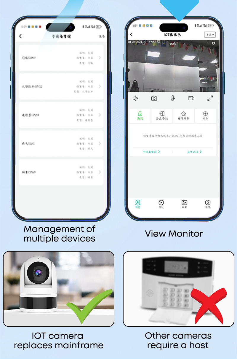 IOT摄像头防盗套装详情图_CtrlAlt周-站酷ZCOOL