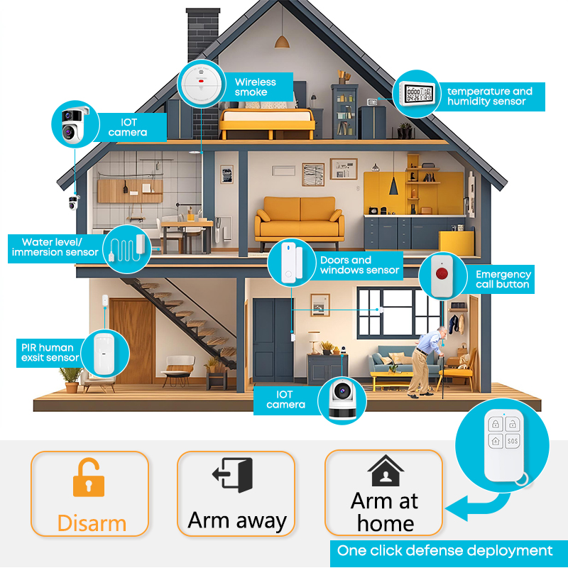 IOT摄像头防盗套装详情图_CtrlAlt周-站酷ZCOOL
