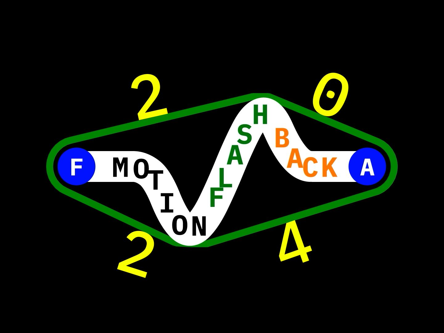FAFA/2024 二维动态设计动画回顾_fafa_motion-站酷ZCOOL