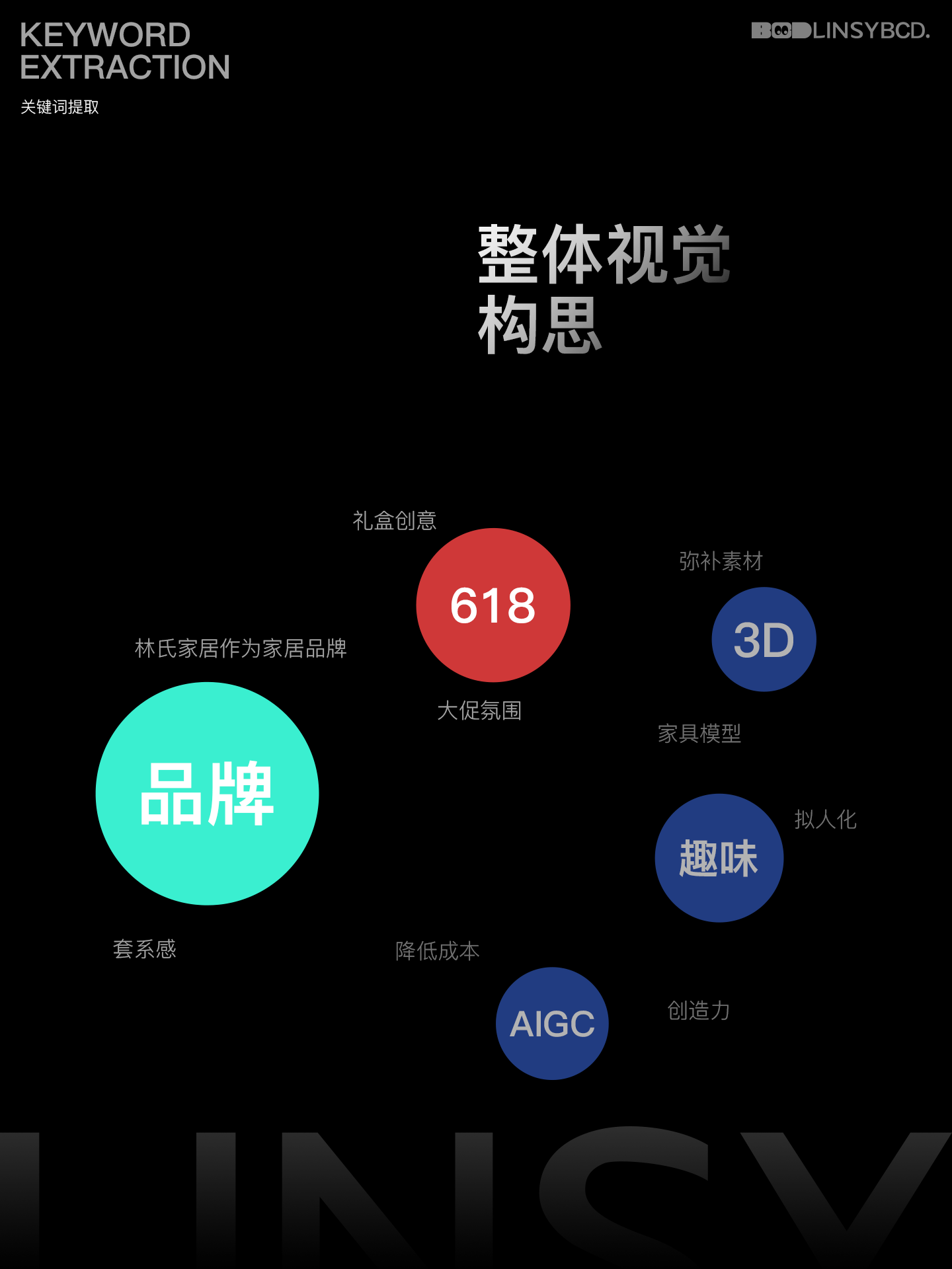 林氏家居 | 如何将明星口播ID视频打造成TVC大片_LINSY_BCD-站酷ZCOOL