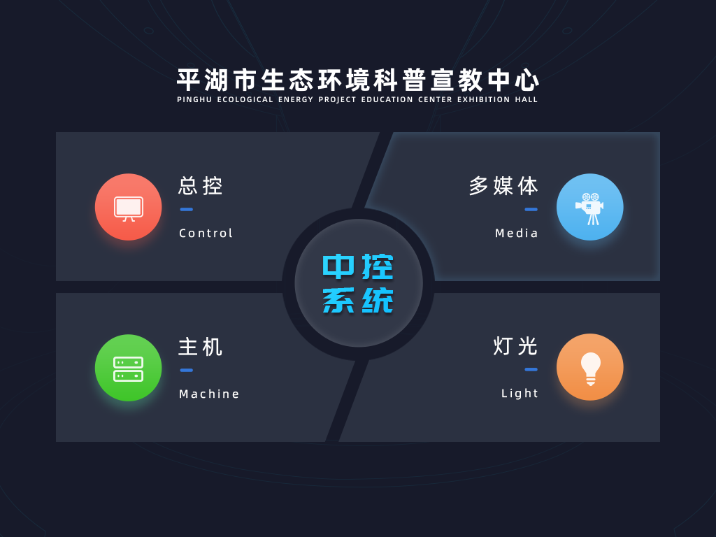 展厅 中控系统 UI_枯石1980-站酷ZCOOL