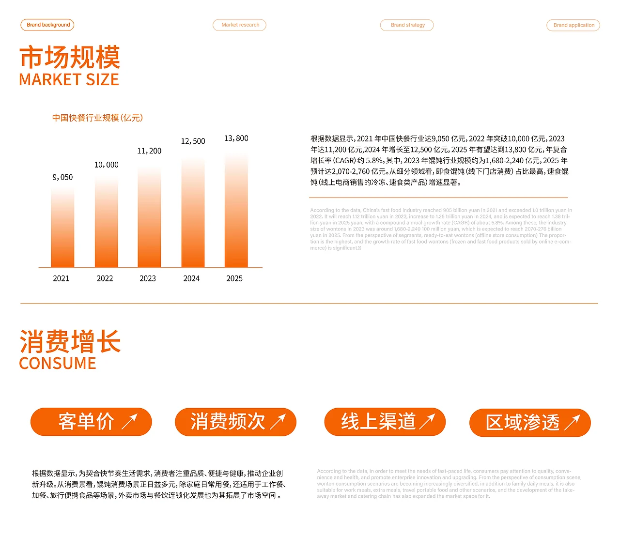 哈碗馄饨——品牌全案设计 IP/VI/LOGO_哆哈哈-站酷ZCOOL
