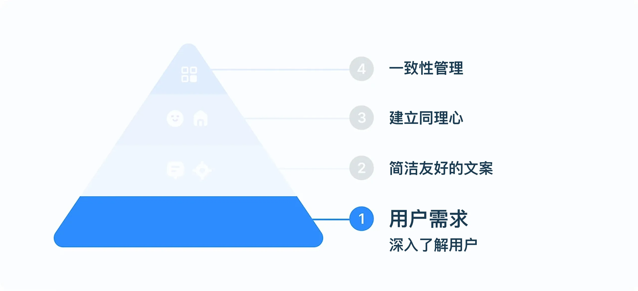 UX文案设计不踩坑！6个原则，写出清晰实用的文案_Clip设计夹-站酷ZCOOL