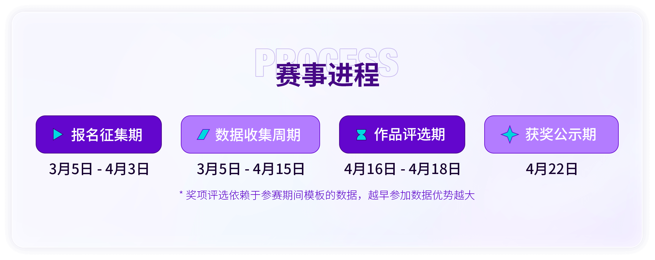 「变飞为宝计划」Canva可画模版创意征集大赛 - 站酷 (ZCOOL)